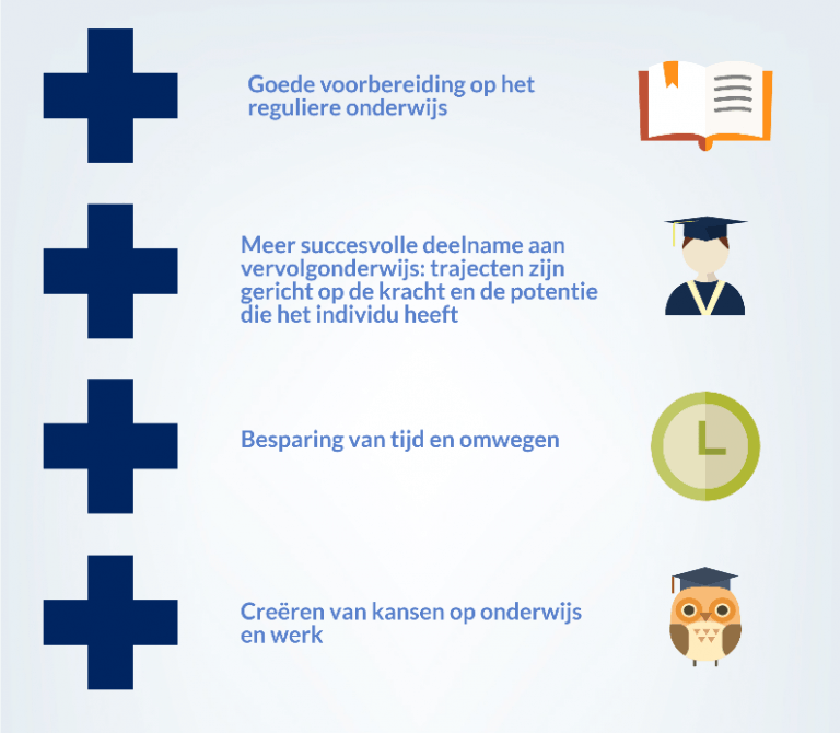 Toeleiding statushouders naar onderwijs - Regioplan